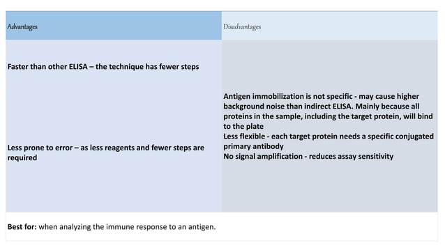 TTI screening testing methods.pptx