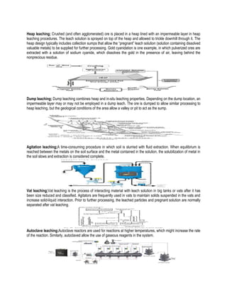 dewatering, hydrometallurgy and plant flowsheet of aluminium extraction ...