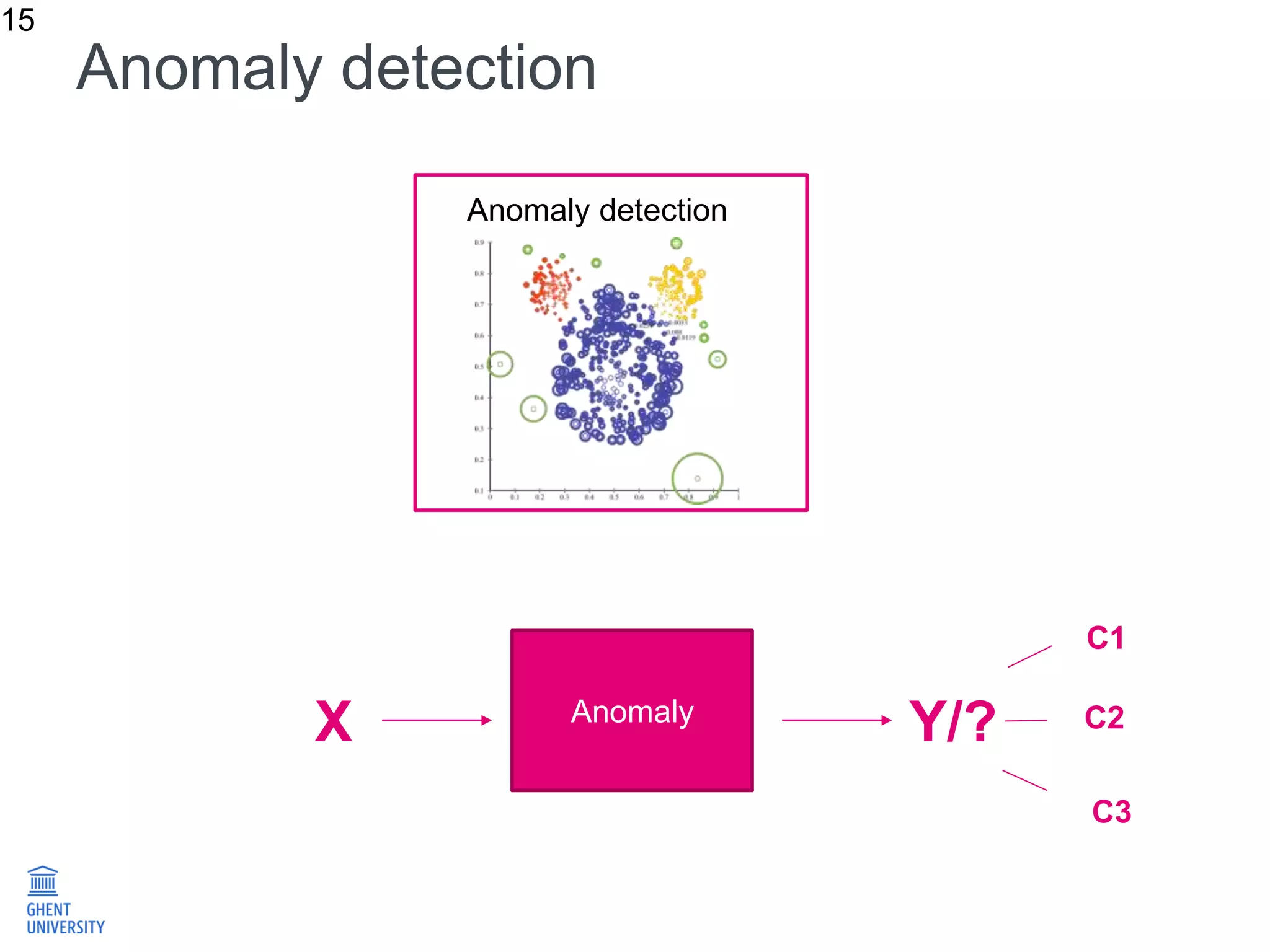 Machine learning for wireless networks @Bestcom2016 | PPTX