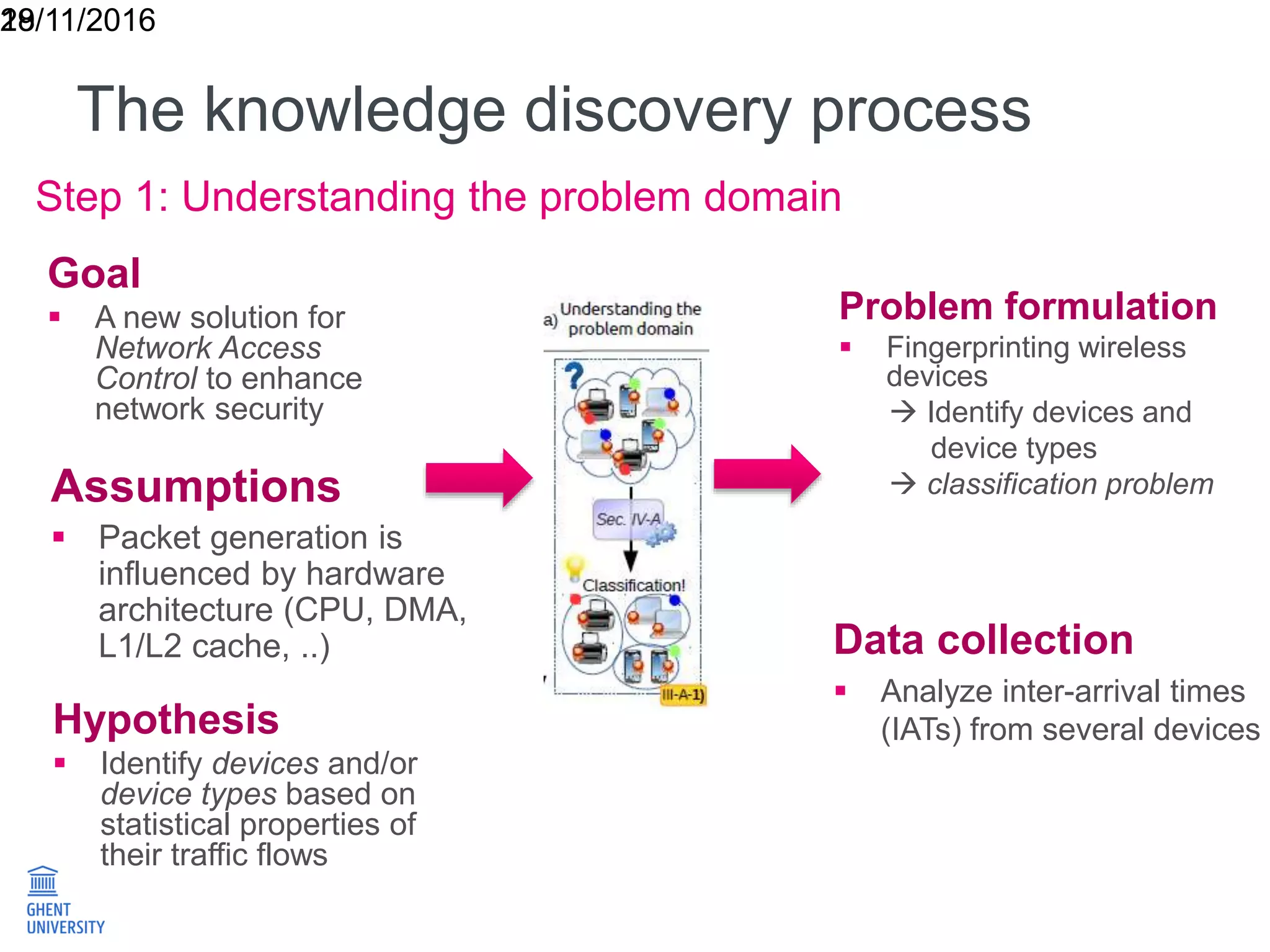 Machine learning for wireless networks @Bestcom2016 | PPTX