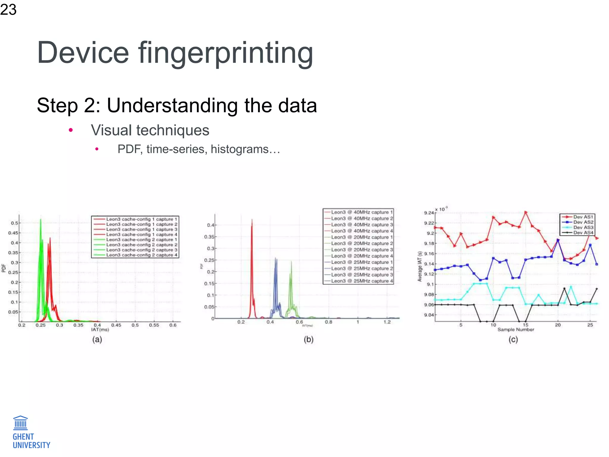 Machine learning for wireless networks @Bestcom2016 | PPTX