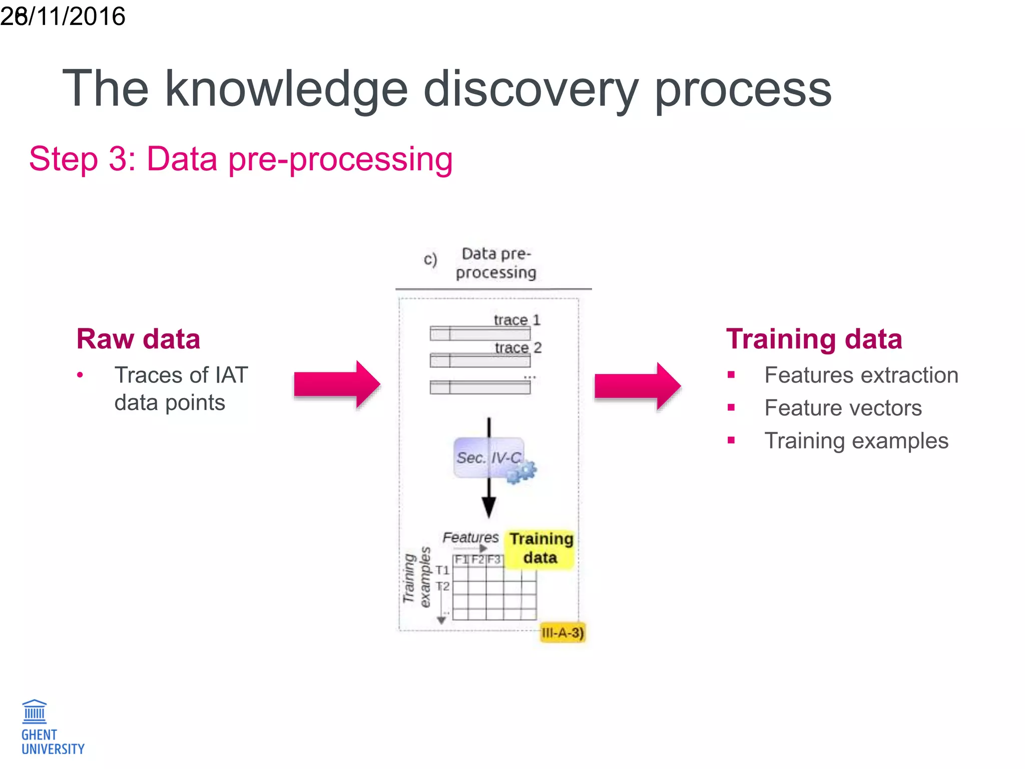 Machine learning for wireless networks @Bestcom2016 | PPTX