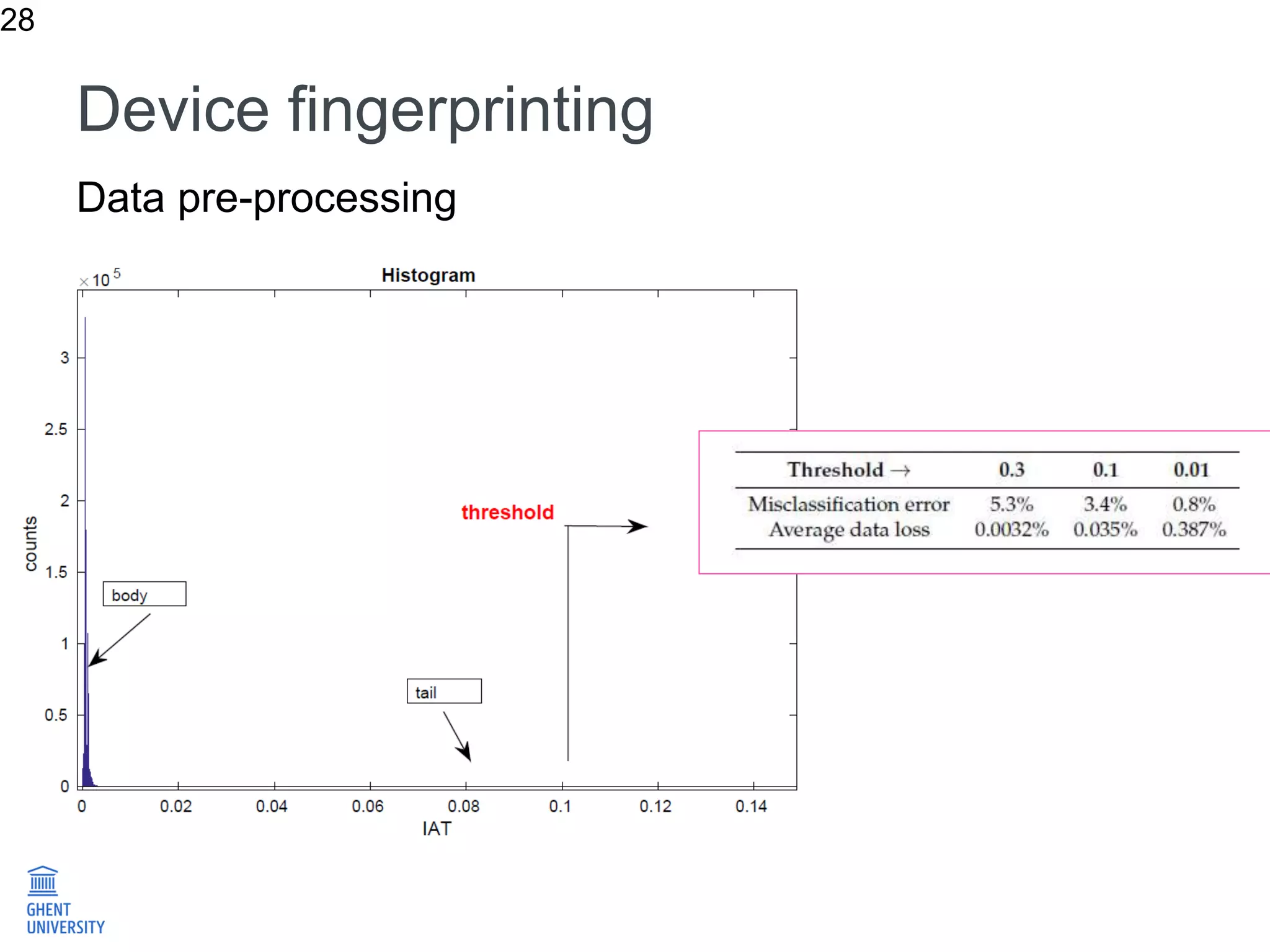 Machine learning for wireless networks @Bestcom2016 | PPTX