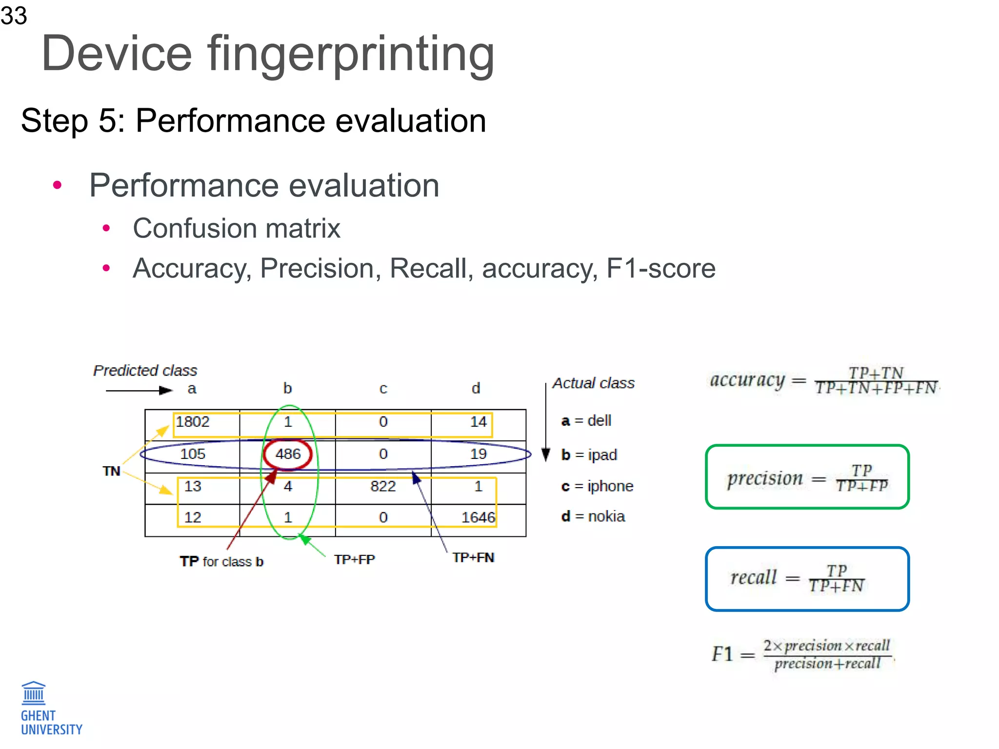 Machine learning for wireless networks @Bestcom2016 | PPTX