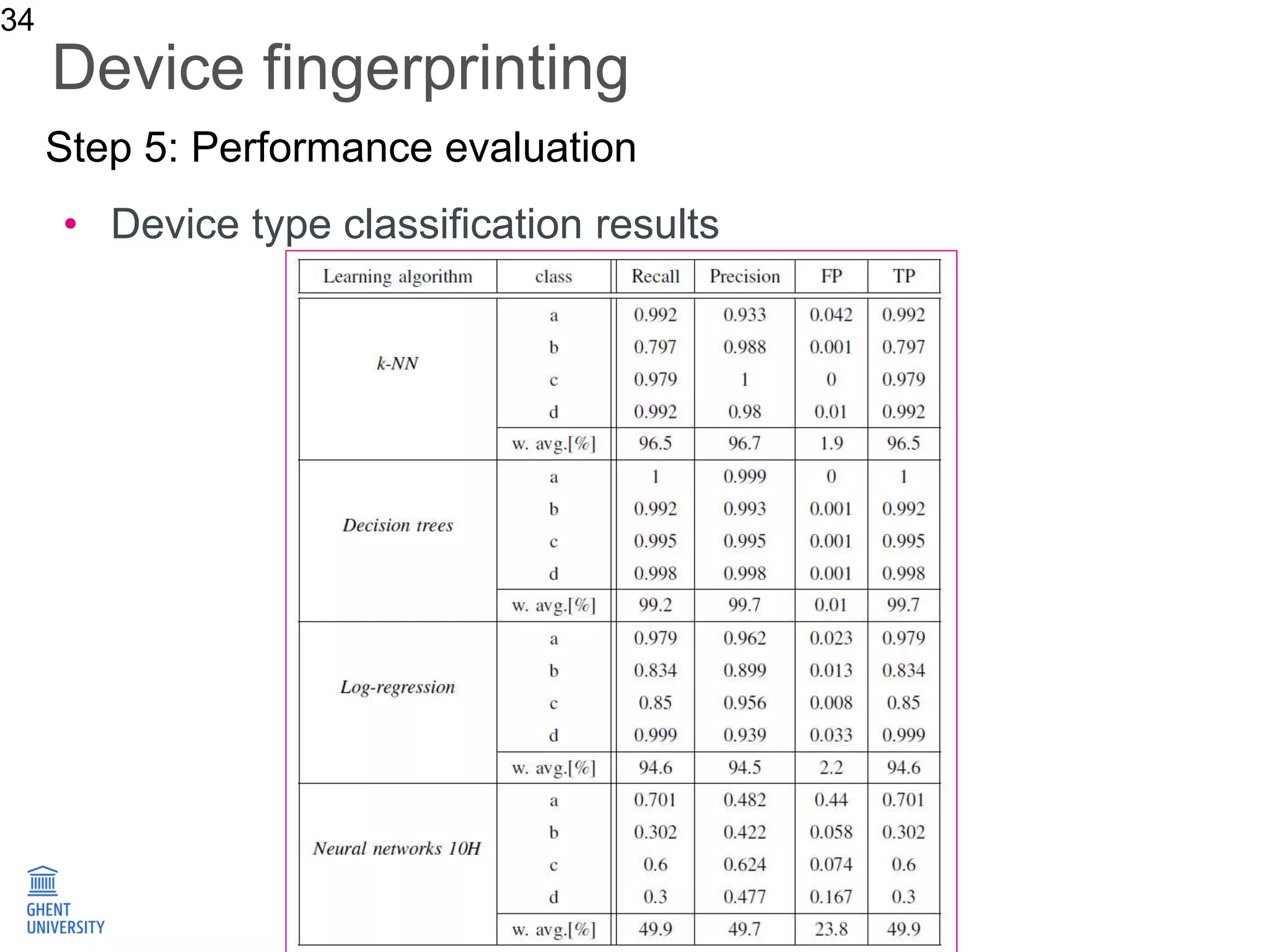 Machine learning for wireless networks @Bestcom2016 | PPTX