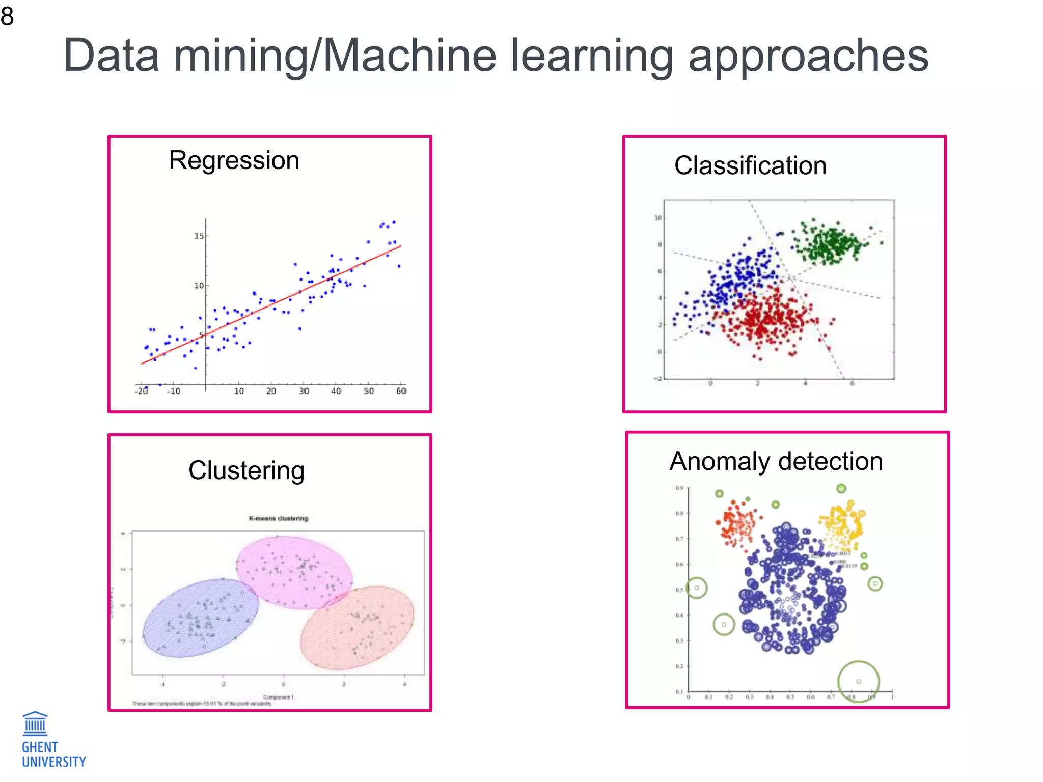 Machine learning for wireless networks @Bestcom2016 | PPTX