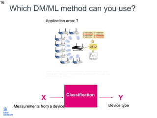 Machine learning for wireless networks @Bestcom2016 | PPTX