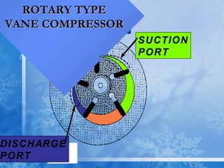 Ttk1F AC Compressors | PPT
