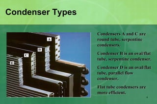 TTK 1H Condenser | PPT