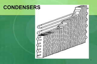 TTK 1H Condenser | PPT