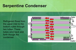 TTK 1H Condenser | PPT