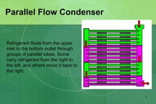TTK 1H Condenser | PPT