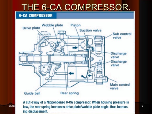 TTK 1N Variable Displacement Compressor