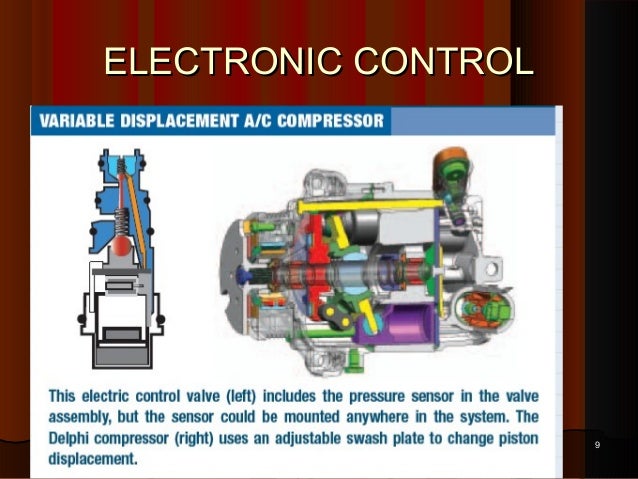 TTK 1N Variable Displacement Compressor