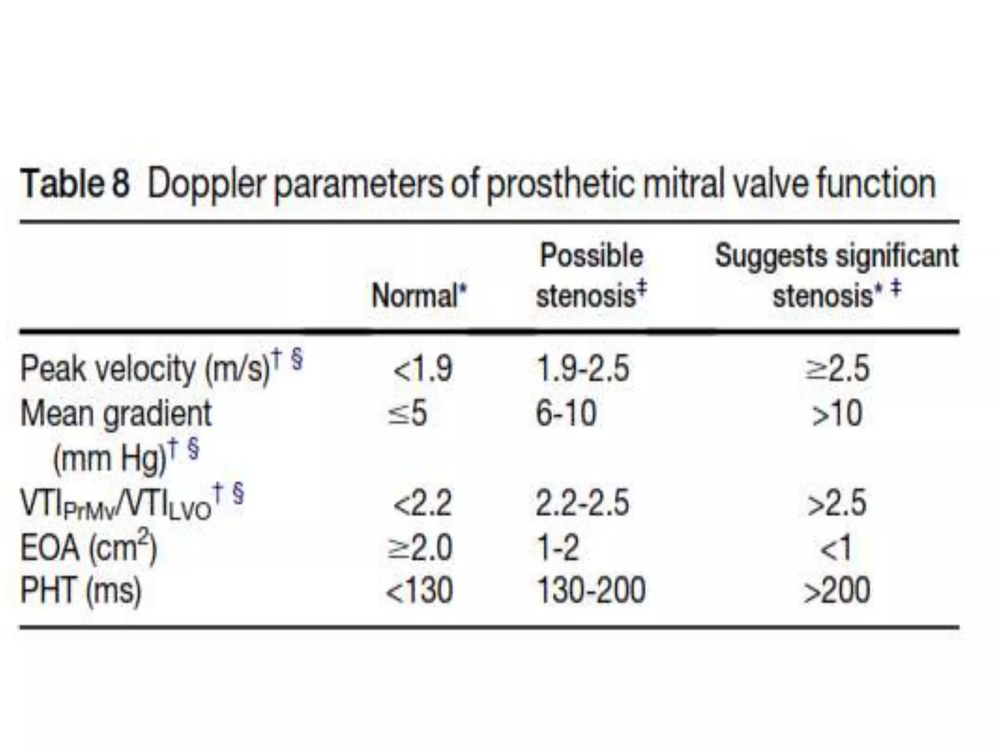 TTK CHITRA VALVE A REVIEW | PPTX