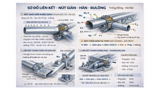 Trống Đồng Stadium: Architectural and Structural Design of the World's ...