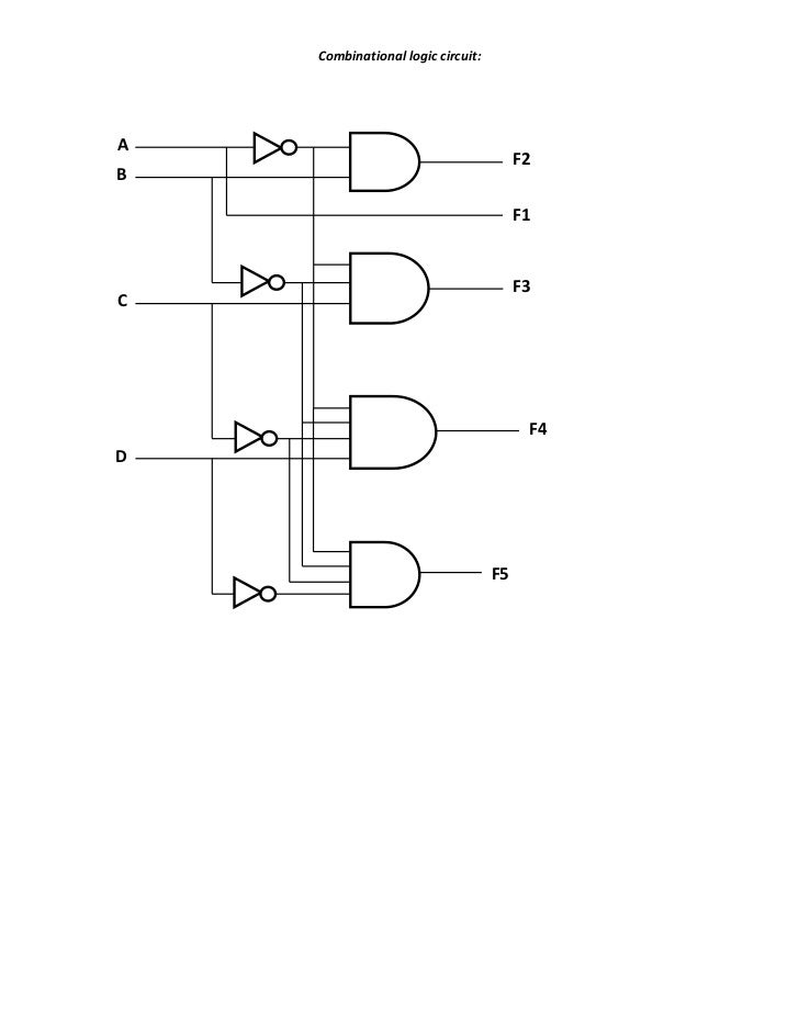 Truth Table Karnaugh Map And Logic Circuit With 5 Outputs And 8 Inputs