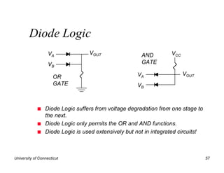 TTL(Transistor Transistor Logic) | PDF