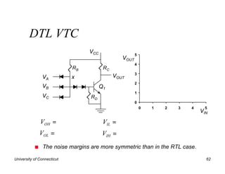 TTL(Transistor Transistor Logic) | PDF