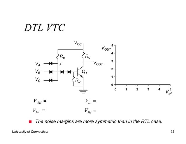 TTL(Transistor Transistor Logic) | PDF