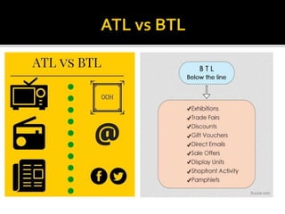 Plan ATL and BTL Strategy | PPTX