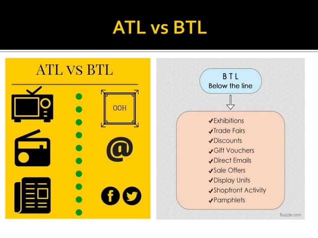 Plan ATL and BTL Strategy | PPT