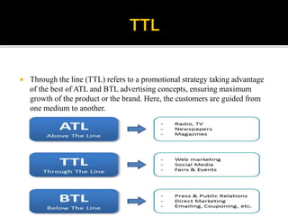 Plan ATL and BTL Strategy | PPT