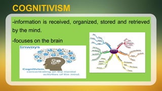 Learning theories related to educational technology | PPTX