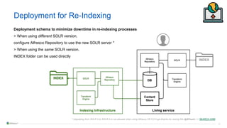 (Re)Indexing Large Repositories in Alfresco | PPTX
