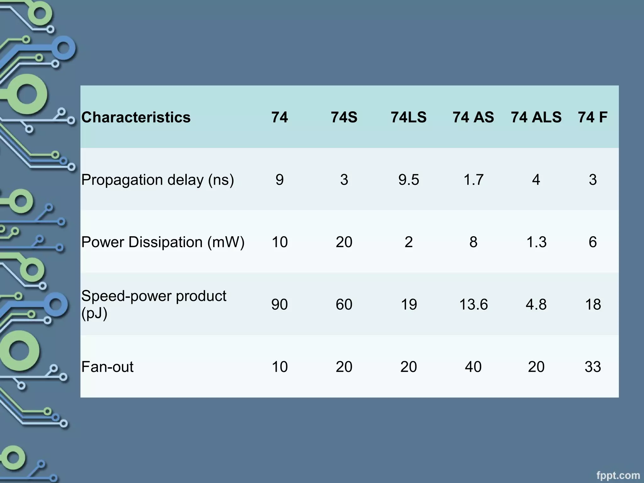 TTL classification and TTL XOR Gate | PPT