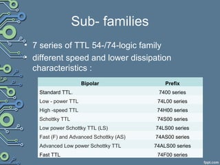 TTL classification and TTL XOR Gate | PPT