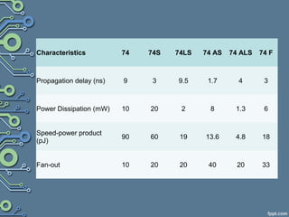 TTL classification and TTL XOR Gate | PPT