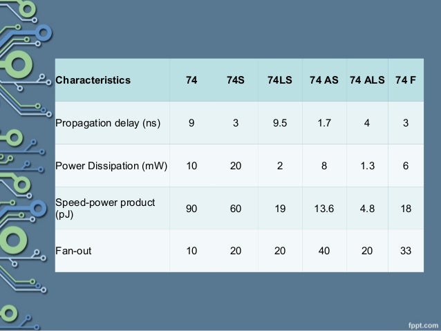 TTL classification and TTL XOR Gate