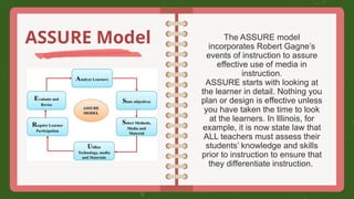 TTL 1 Cone of Experience, TPACK, and ASSURE Model.pptx