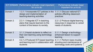 TTL1TASK1.pptx free to download and upload. | PPT