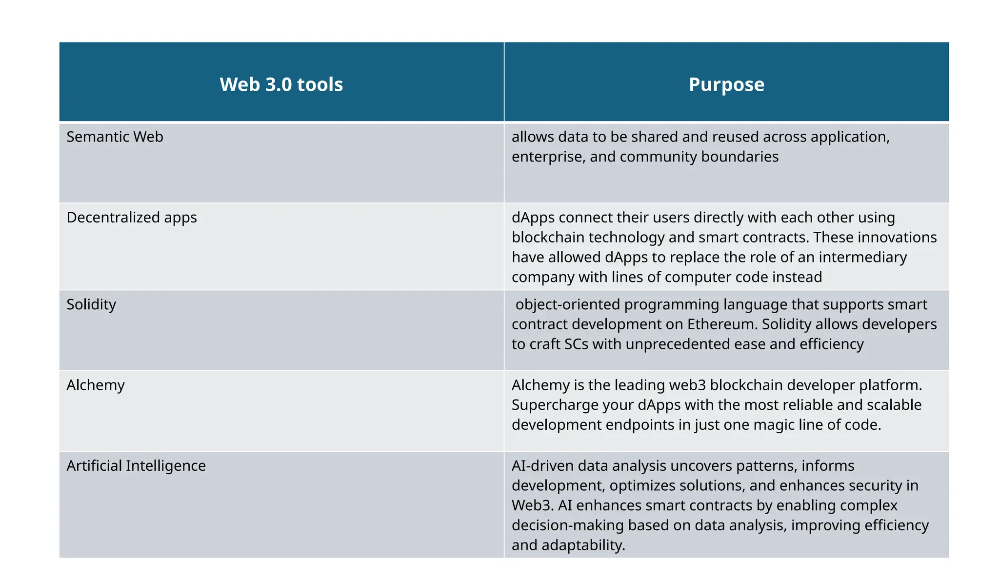 TTL 2.pptx Powerpoint presentation for literature | PPT