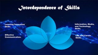 TTL2_PPT 21ST CENTURY_ TECHNOLOGY FORTEACHING AND LEARNING 2 | PDF