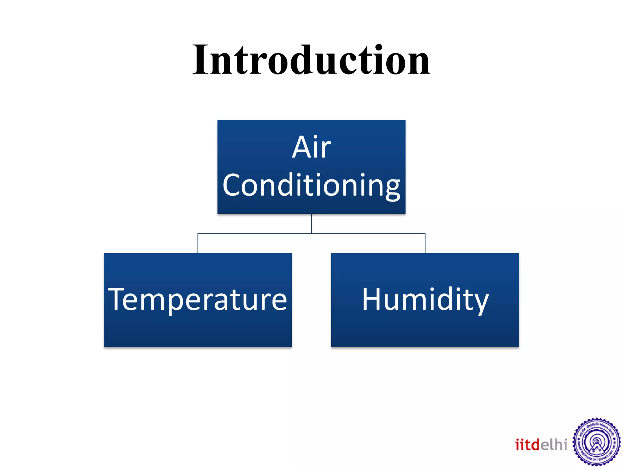 FILTERS IN AIR CONDITIONING | PDF