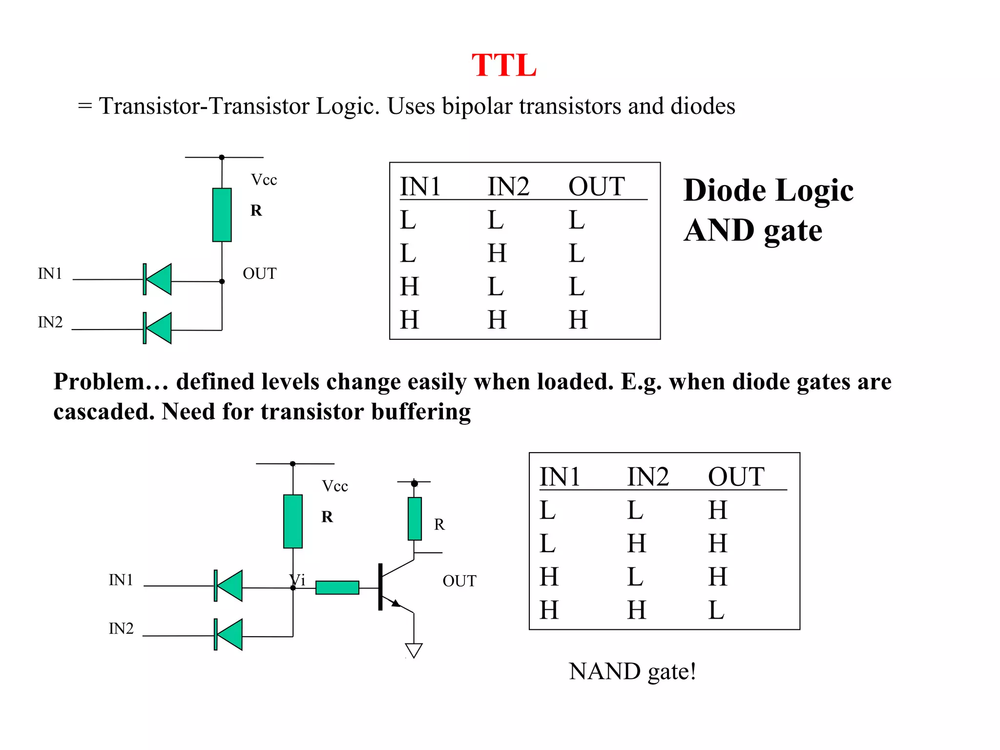 TTL Driving CMOS - Digital Electronic Presentation ALA 2018 | PPT