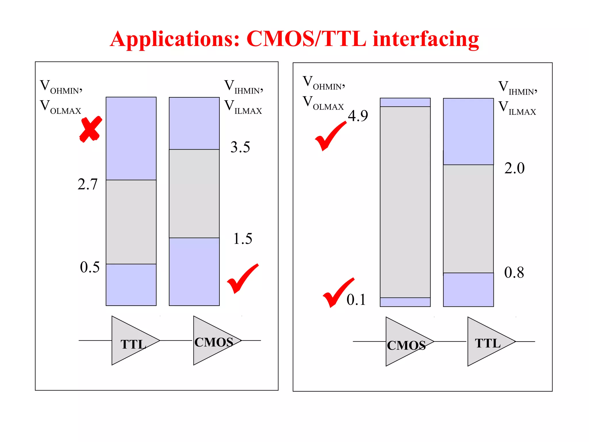 TTL Driving CMOS - Digital Electronic Presentation ALA 2018 | PPT
