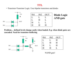 TTL Driving CMOS - Digital Electronic Presentation ALA 2018 | PPT