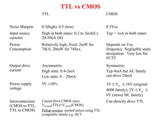 TTL Driving CMOS - Digital Electronic Presentation ALA 2018 | PPT