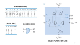 TTL ECL CMOS families in digital system design | PPT