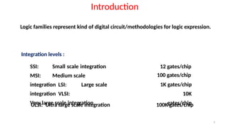 TTL ECL CMOS families in digital system design | PPT