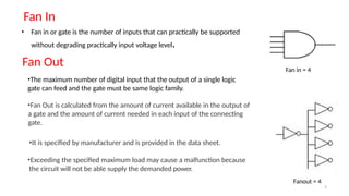 TTL ECL CMOS families in digital system design | PPTX