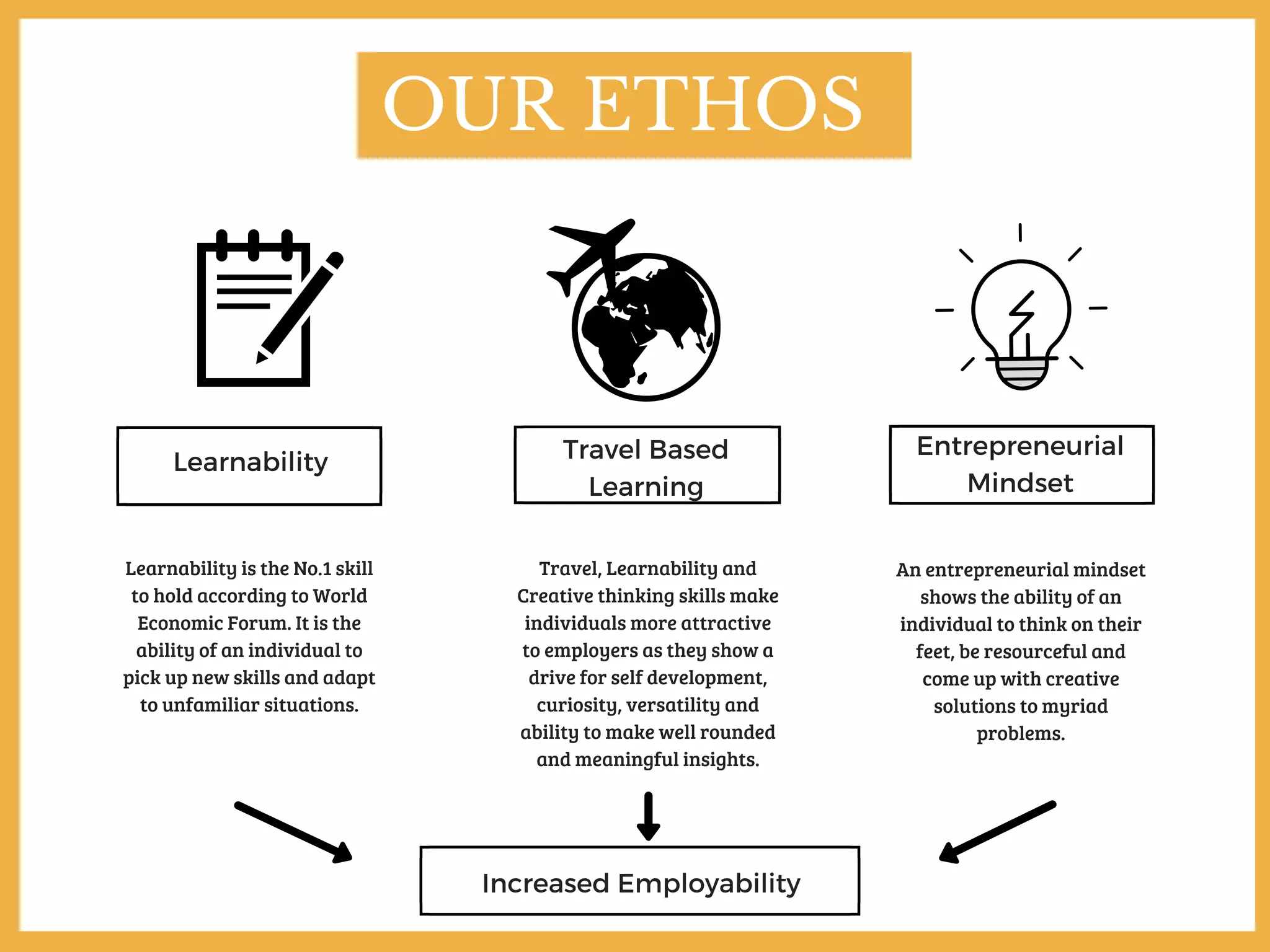 Global Field Study Program | PPT