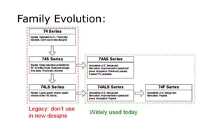 TTL Logic Families and its Types.pptx