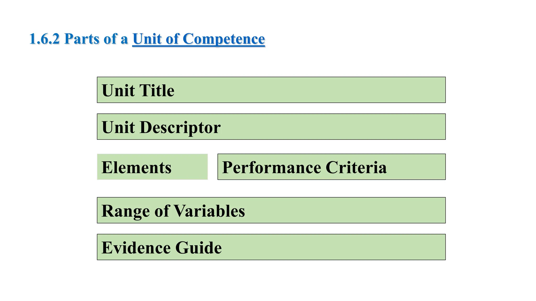 TTLM and CURRICULUM and Assesements.pptx
