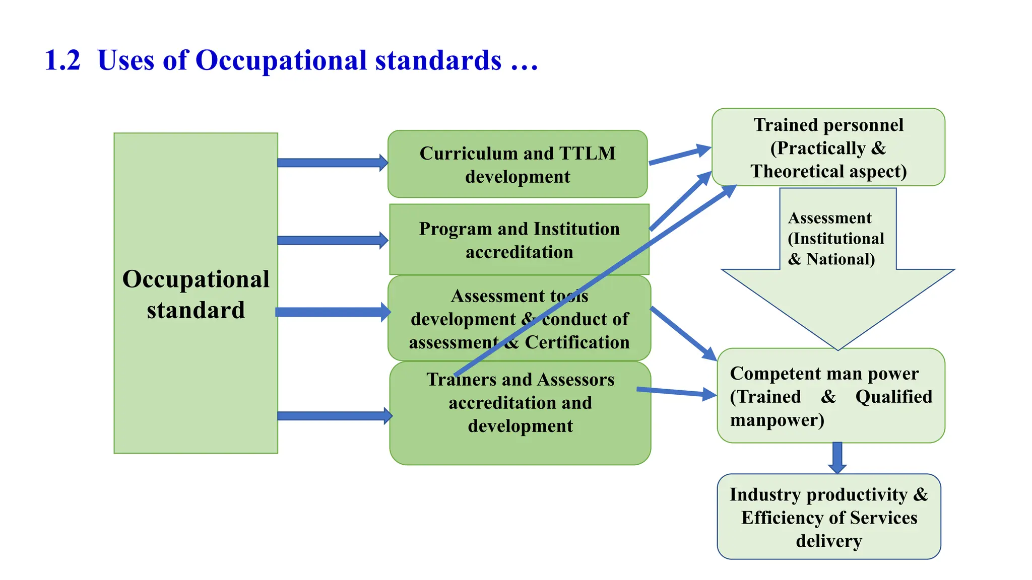 TTLM and CURRICULUM and Assesements.pptx