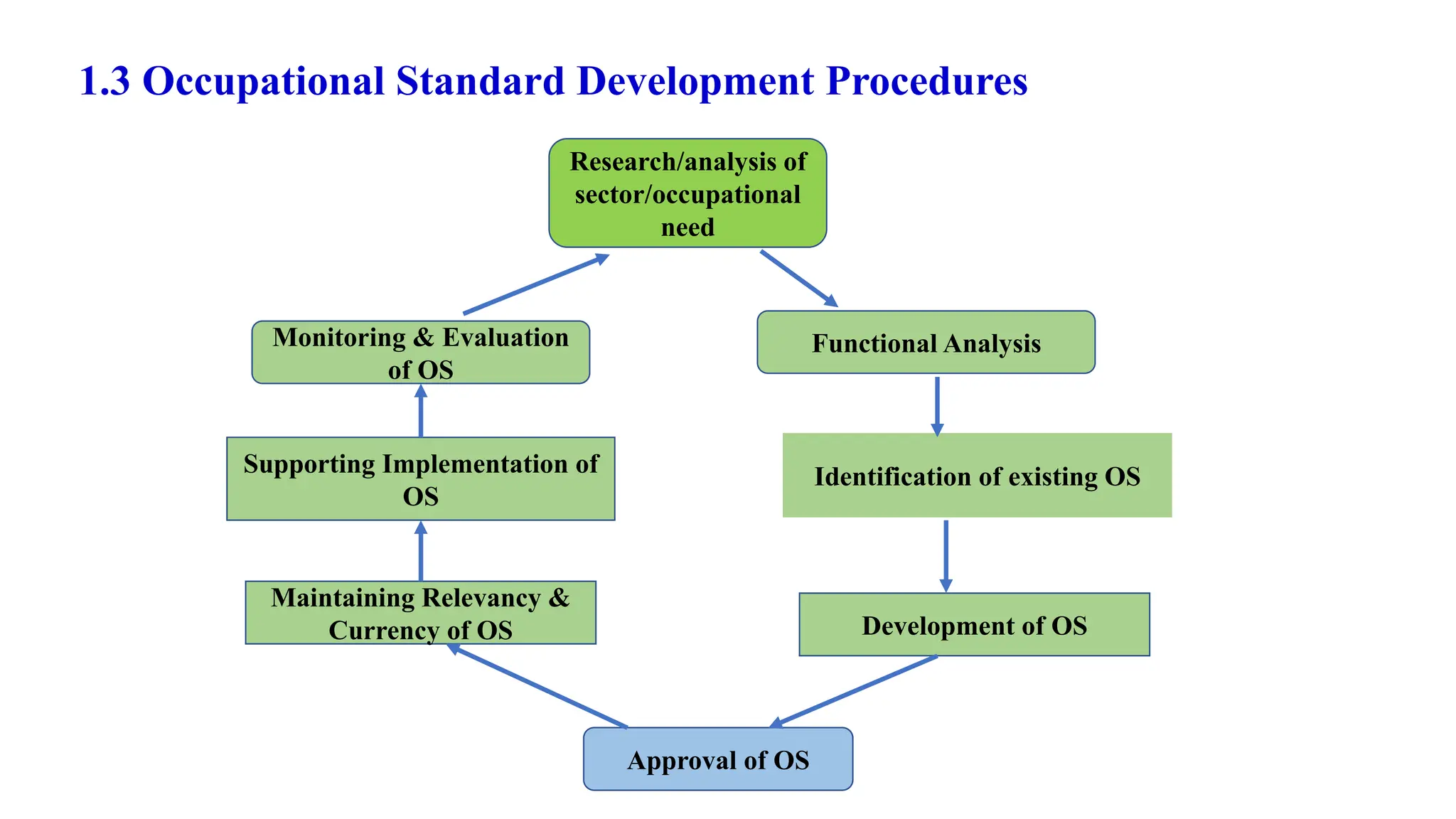 TTLM and CURRICULUM and Assesements.pptx